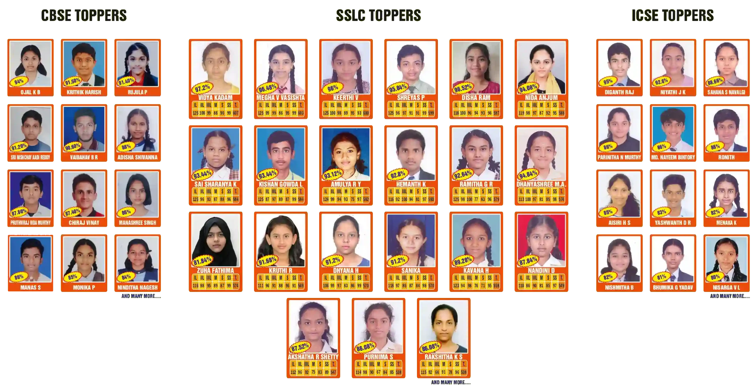 Our Toppers 2023 - 2024 - Ideal Centre for Educare